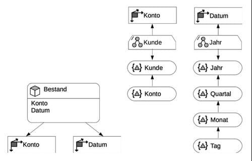 ADAPT: Intelligente Grafiken für DWH/BI-Anforderungen - Themen auf topsoft